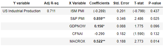 Know Faster: Measuring Industrial Production in Real-Time with ...