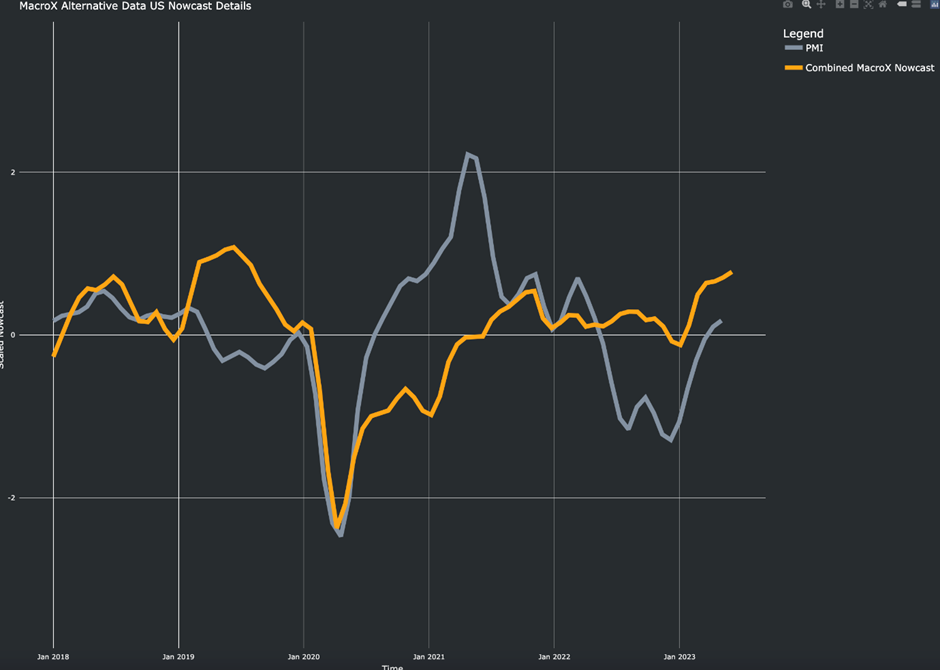 MacroX's View on May US CPI - MacroXStudio