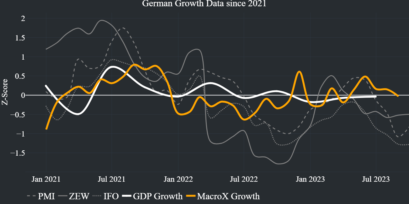 MacroX State of Play Sep 2023: Advanced Economies - MacroXStudio