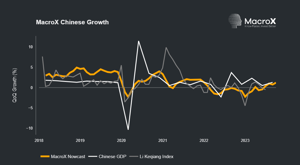 BRICM State of Play Q3 2023 - MacroXStudio